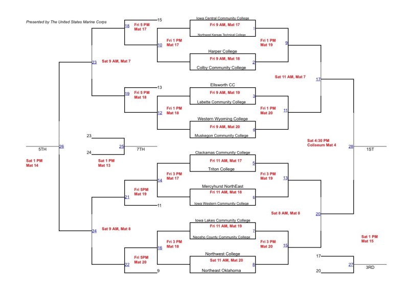 WWCC Wrestlers Compete in National Duals on Friday - SweetwaterNOW